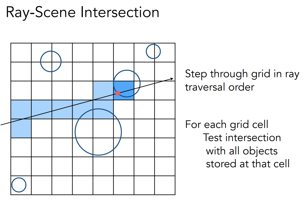 图形学基础光线追踪 - 夏末薄荷 - 博客园