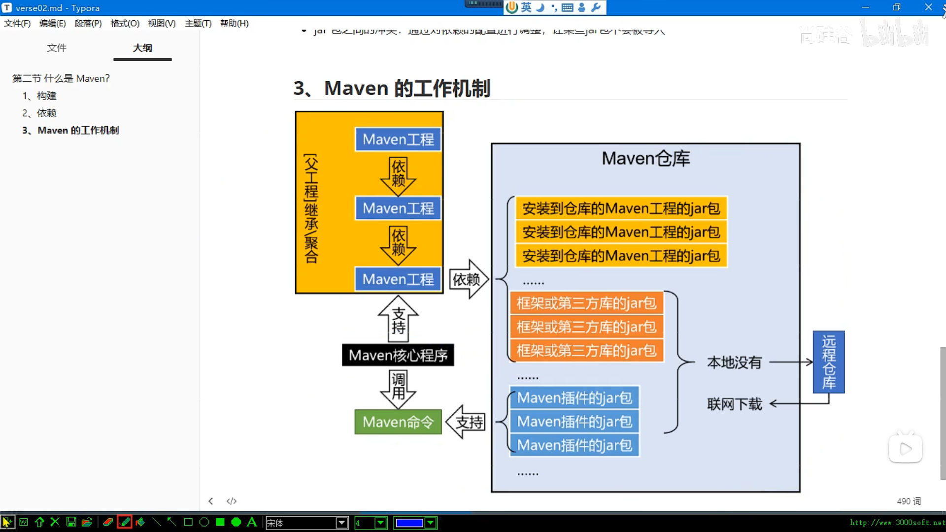 Maven 学习笔记 001~006 概述 - 君子键 - 博客园