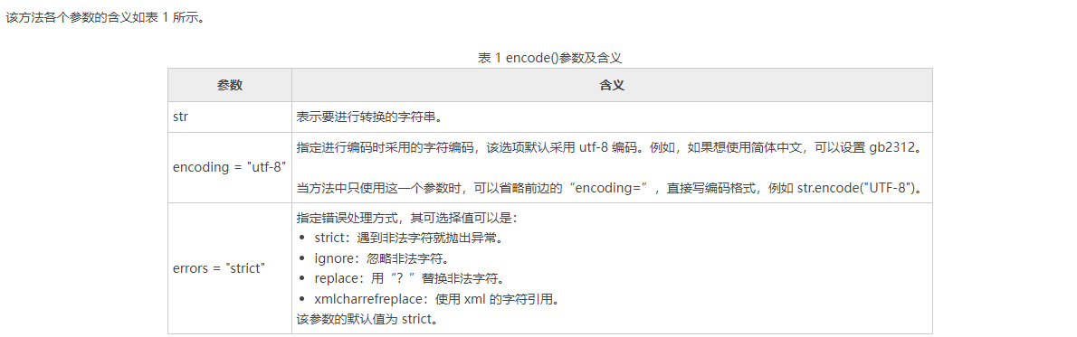 Python Encode和decode方法:字符串编码转换 赤兔胭脂小吕布 博客园