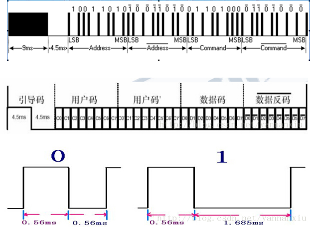 CH579M开发笔记09——红外遥控 - realiot - 博客园