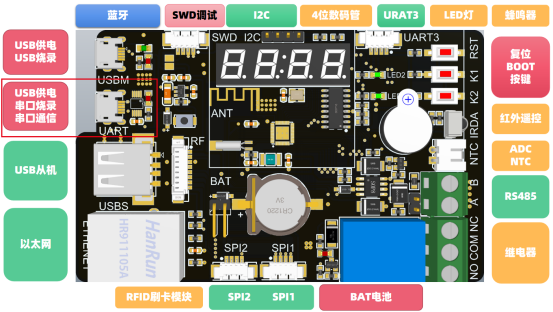 CH579M开发笔记11——串口收发 - realiot - 博客园