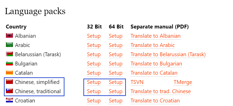 SVN安装、卸载与配置 - Igigi - 博客园