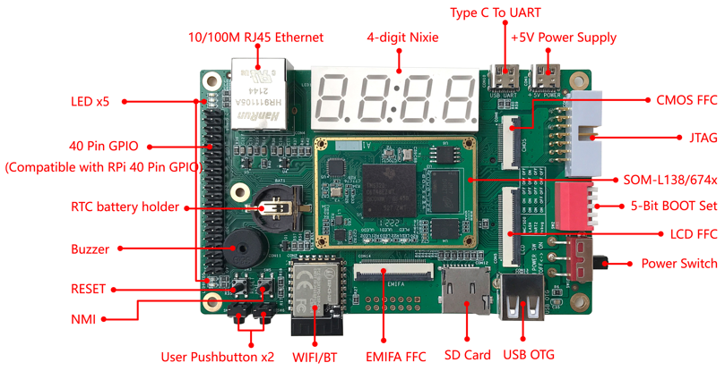 Xines广州星嵌 TI C6000系列 DSP口袋板XQ6748-PKT规格说明书 - Xines广州星嵌 - 博客园