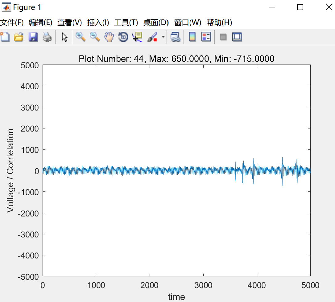 【SCA】DPA matlab代码总结（一） - 学习记录本 - 博客园