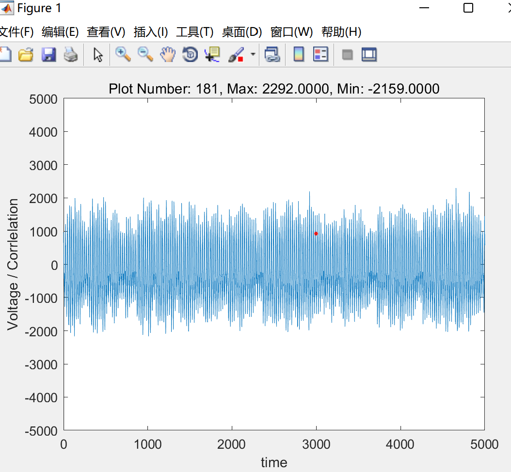 【SCA】DPA matlab代码总结（一） - 学习记录本 - 博客园