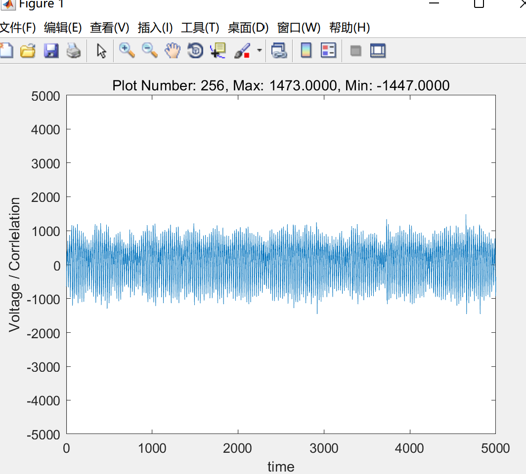 【SCA】DPA matlab代码总结（一） - 学习记录本 - 博客园