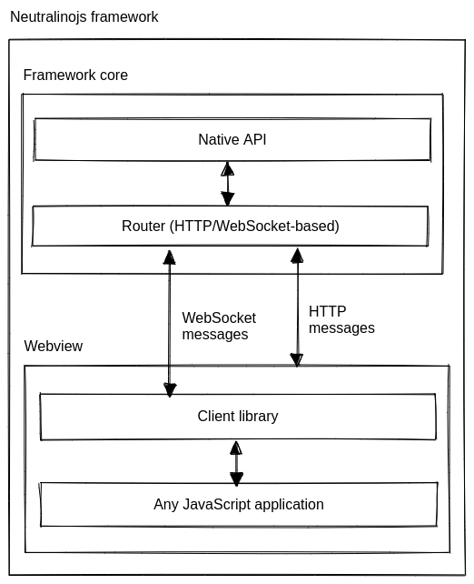 [介绍] Neutralinojs: 开源的HTA替代 - Winterreisender - 博客园
