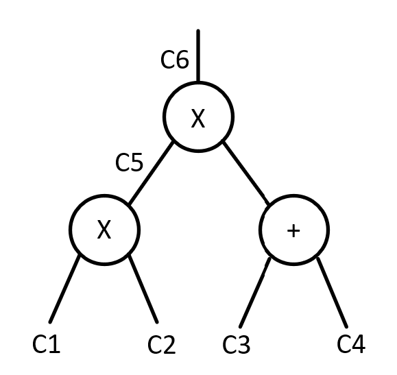 基于QAP的零知识证明 - Fisher4ever - 博客园