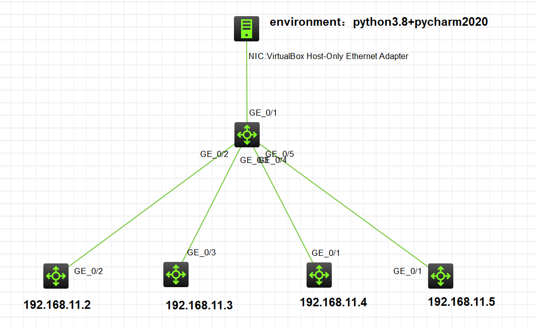 网络自动化之python（1）：测试使用netmiko进行备份配置，及结合xlwt交换机上光模块SN进行统计 - 段愿仁长九 - 博客园