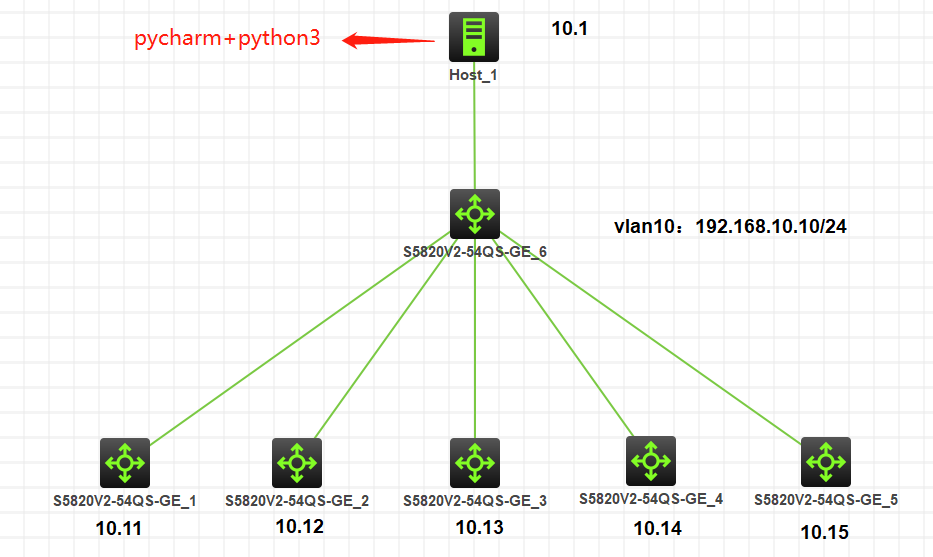 网络自动化之python（4）：paramiko+concurrent.futures多线程测试，将获取的设备SN等信息添加到CSV表中 ...