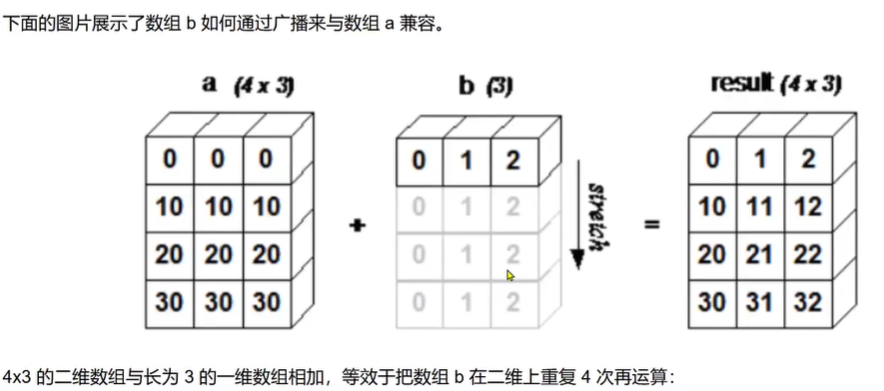Numpy广播机制 Bokear 博客园