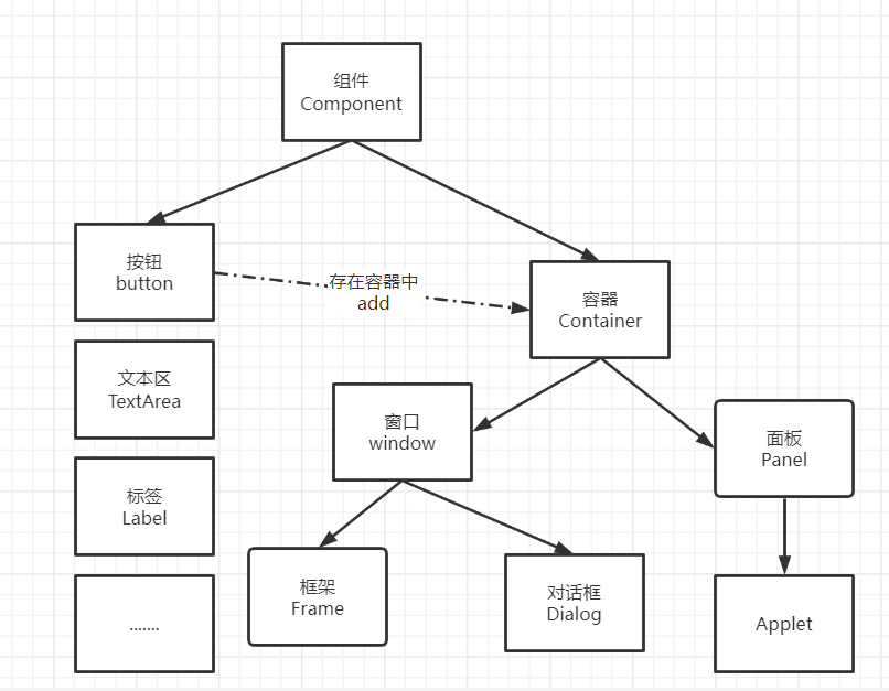 javaGUI - 鹏飞12138 - 博客园