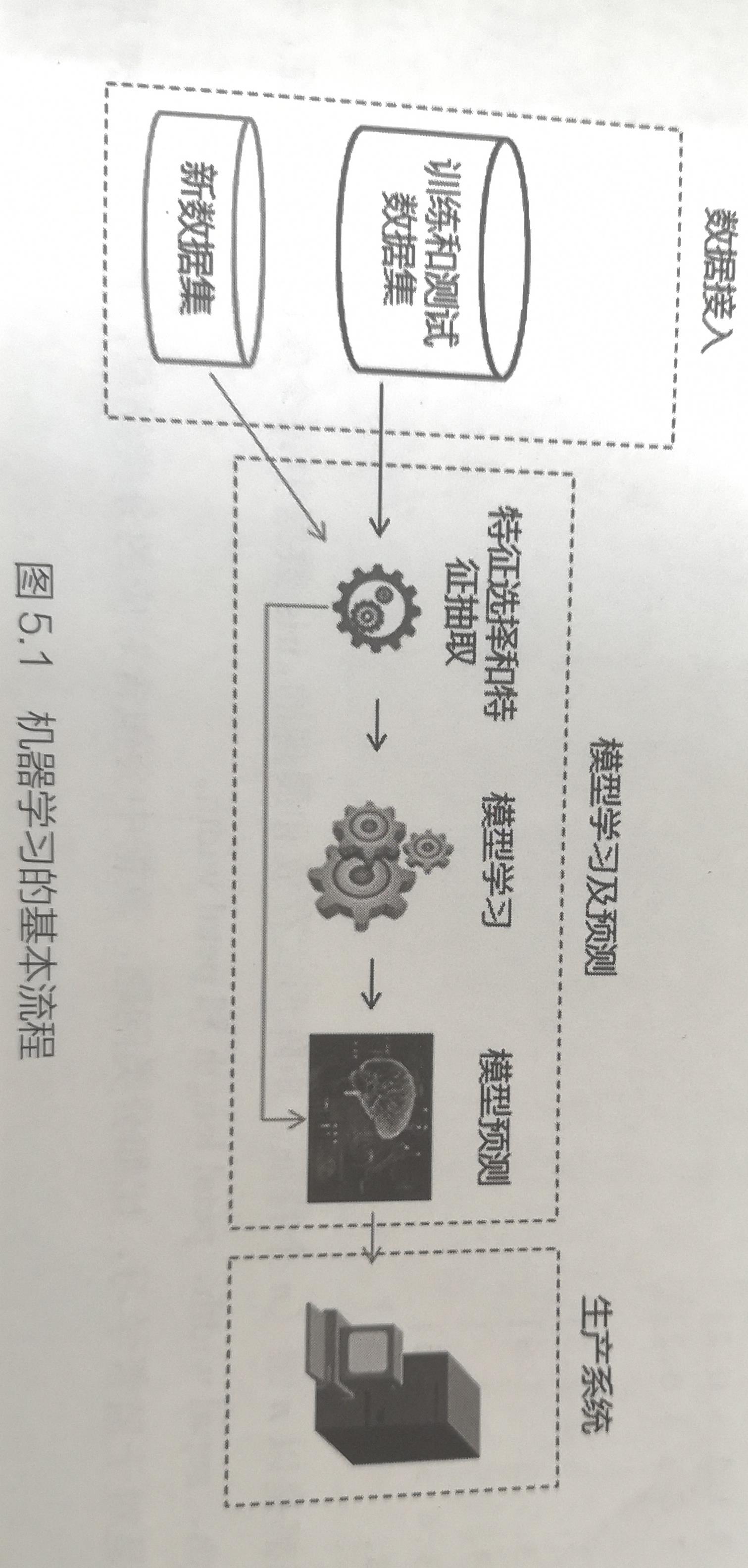 Scikit Learn 数据挖掘 Tyuni 博客园