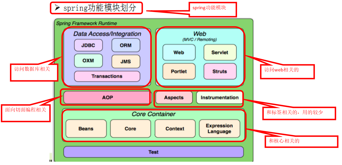 1.Spring简介 - 蓬岛er - 博客园