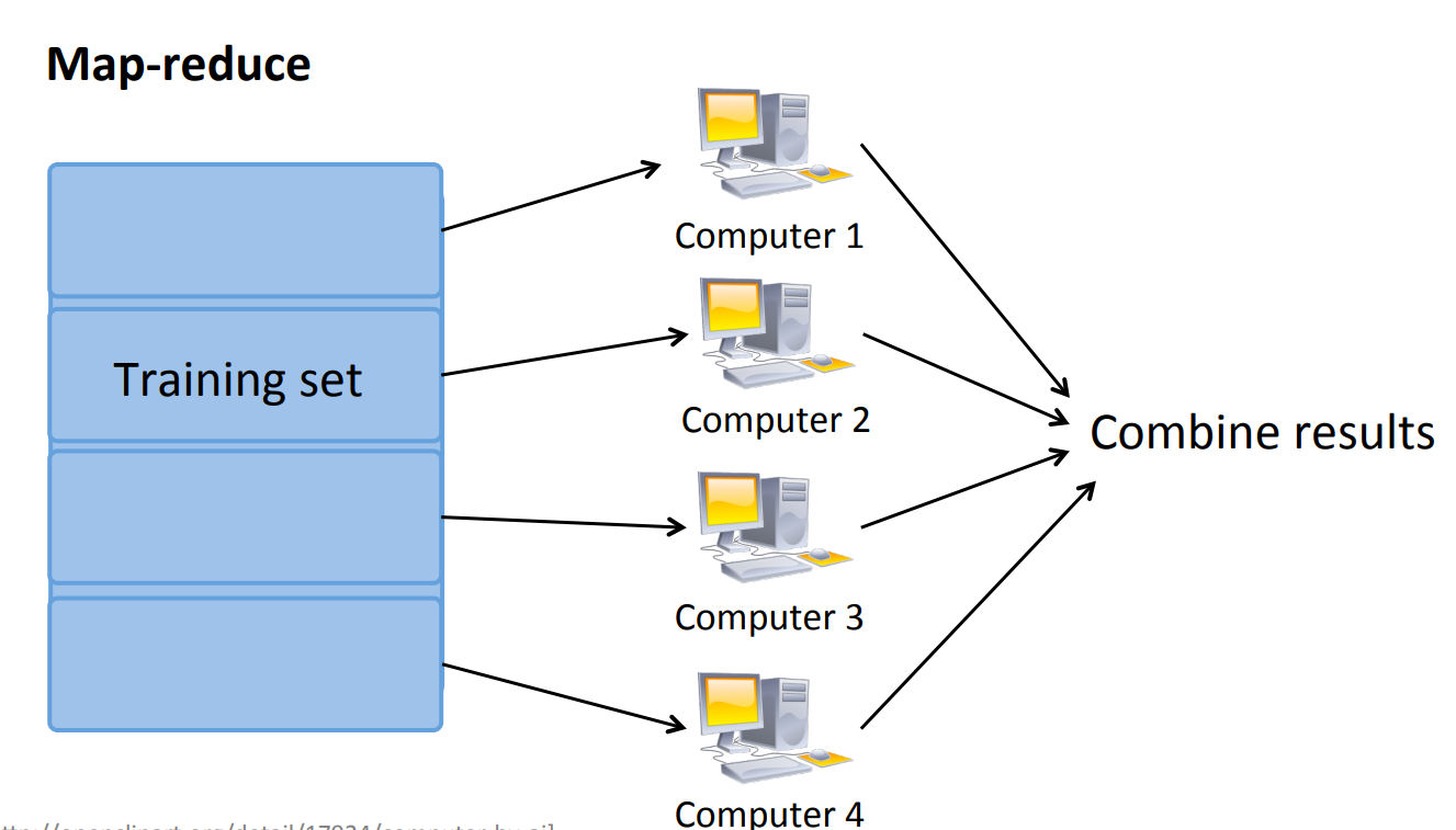 ML: Stochastic Gradient Descent | Mini-batch Gradient Descent | Online ...