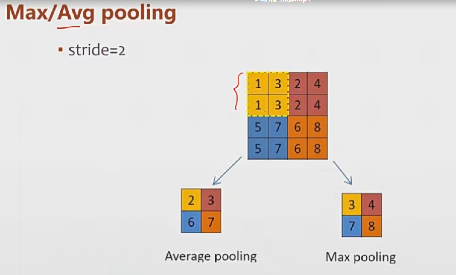 Tensorflow2学习--007(卷积神经网络 CNN) - cc学习之路 - 博客园