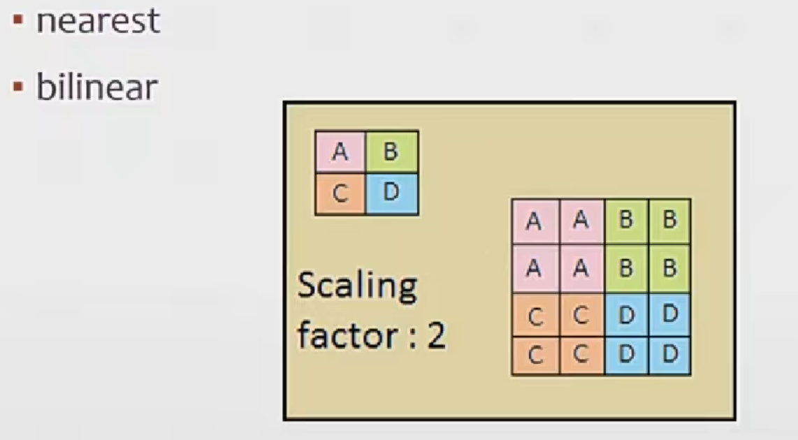 Tensorflow2学习--007(卷积神经网络 CNN) - cc学习之路 - 博客园