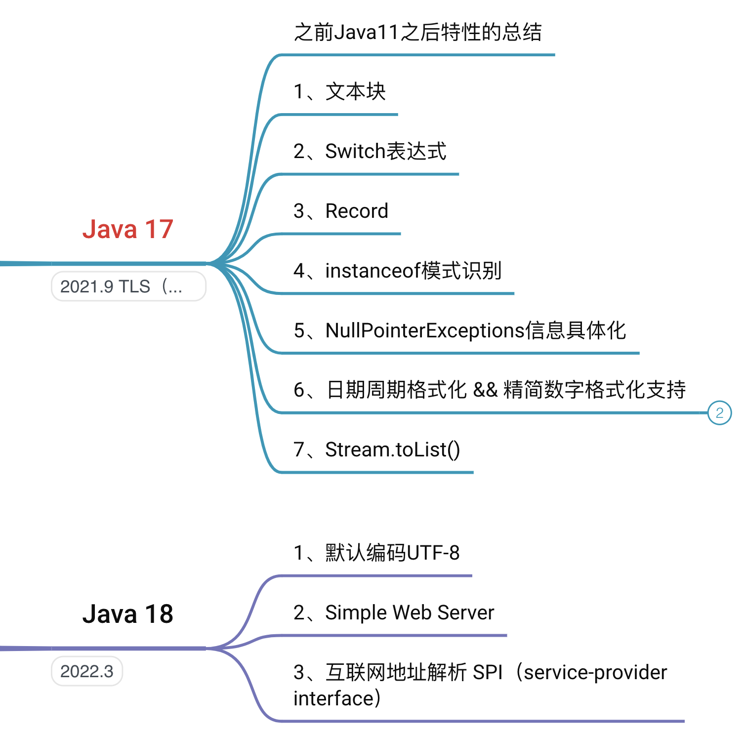 Java8开始，每个版本重要新特性 - 匙亮旭 - 博客园