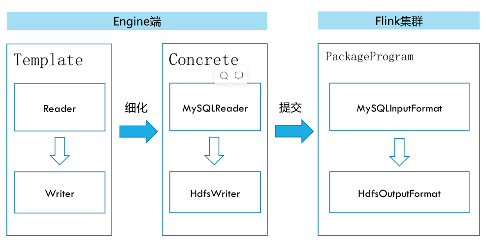 FlinkX-day01_FlinkX的安装与简单使用 - a-tao必须奥利给 - 博客园