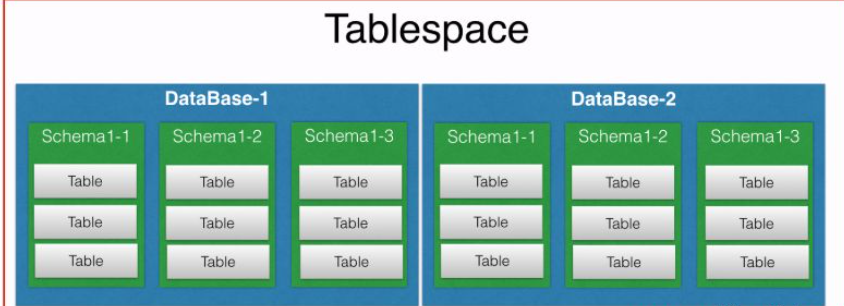 06-Postgresql--表空间tablespace - T初学者 - 博客园