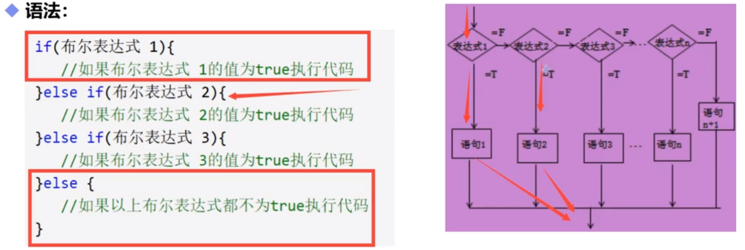 while() 和 if()else() 和 switch()case()break - 小幼虫虫 - 博客园