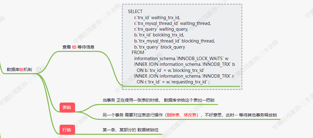 性能测试笔记7 程序调优 Mysql数据库程序调优 Sophiachen 博客园
