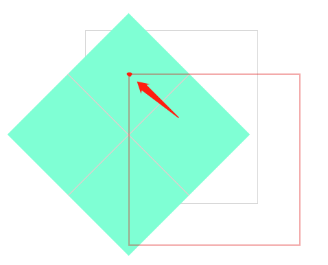 transform-origin属性 - 0-again - 博客园