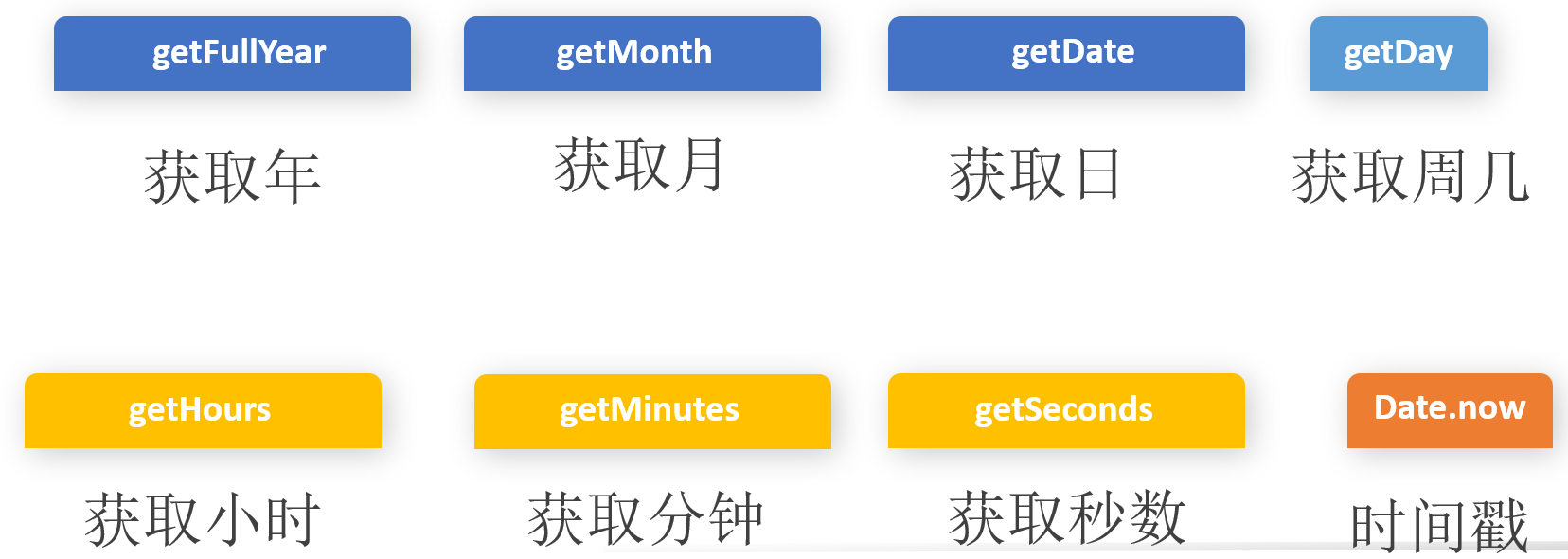 前端开发中js方法的解析 - 请你一定要记得我好吗 - 博客园