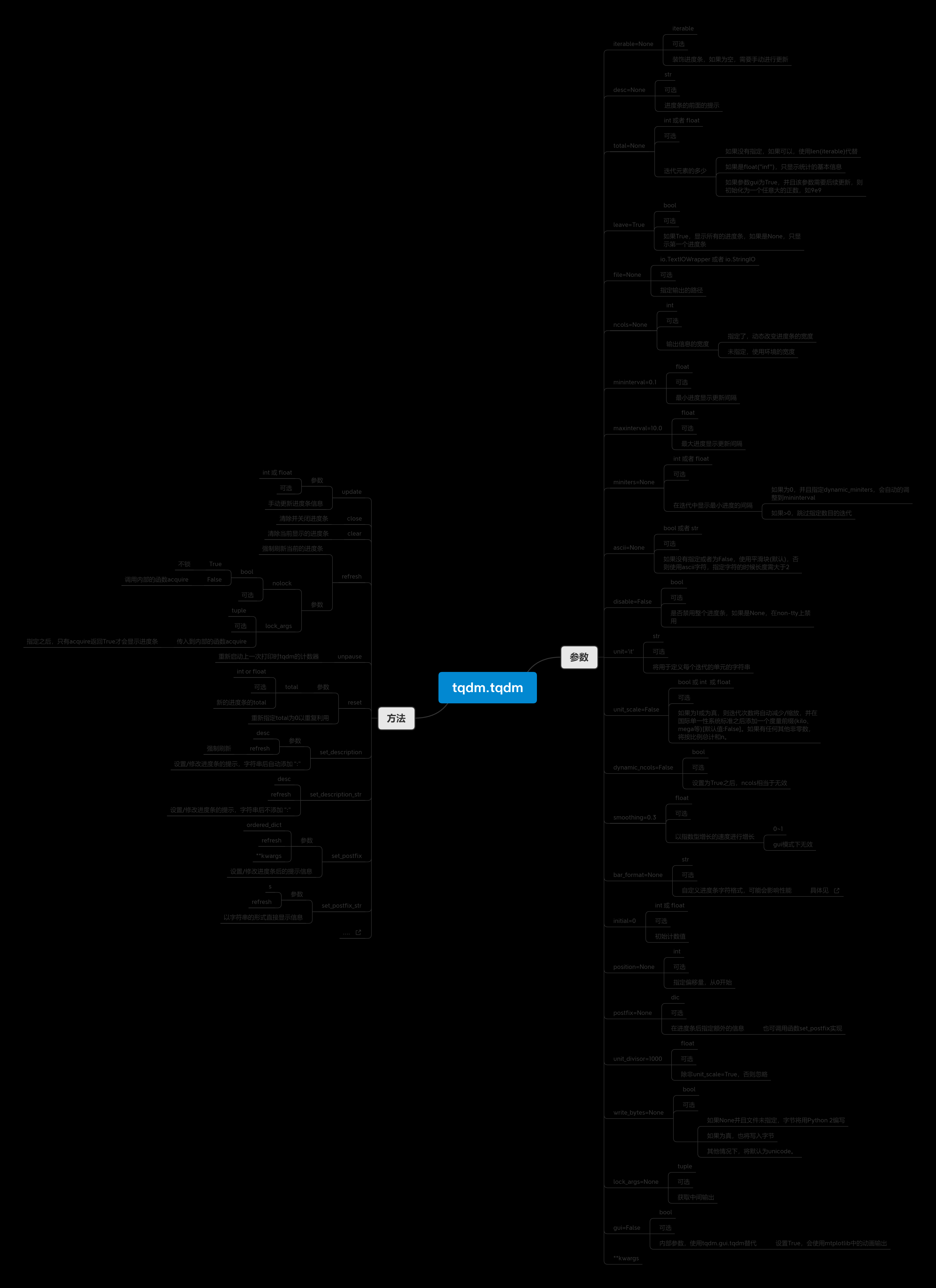 【Note】 tqdm 简介及正确的打开方式 - Ankh-kotori - 博客园