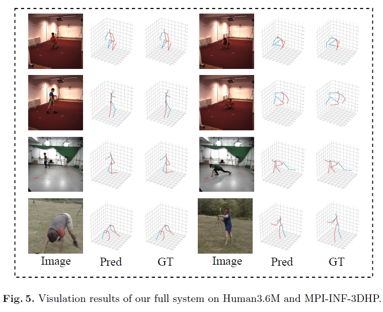 【ECCV 2020】论文阅读：Motion Guided 3D Pose Estimation from Videos - 理想很难 - 博客园
