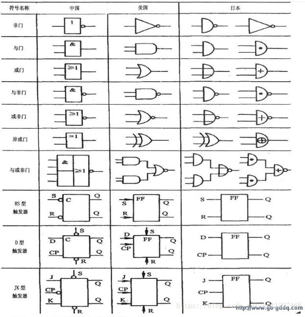 Verilog中的运算符及其相关基础知识 Barry618 博客园