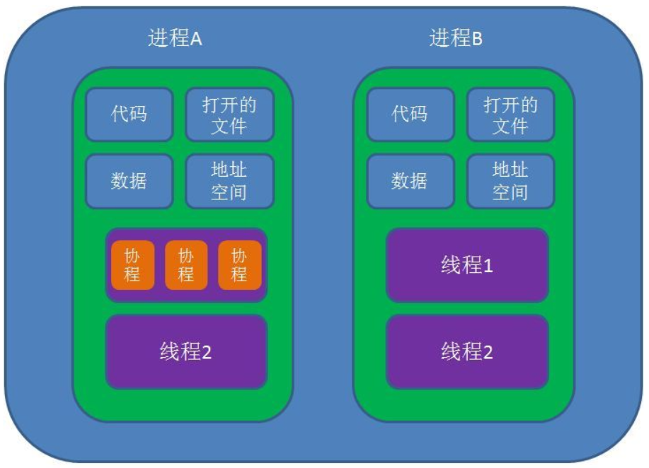 Goroutine详解 - 雪碧锅仔饭 - 博客园