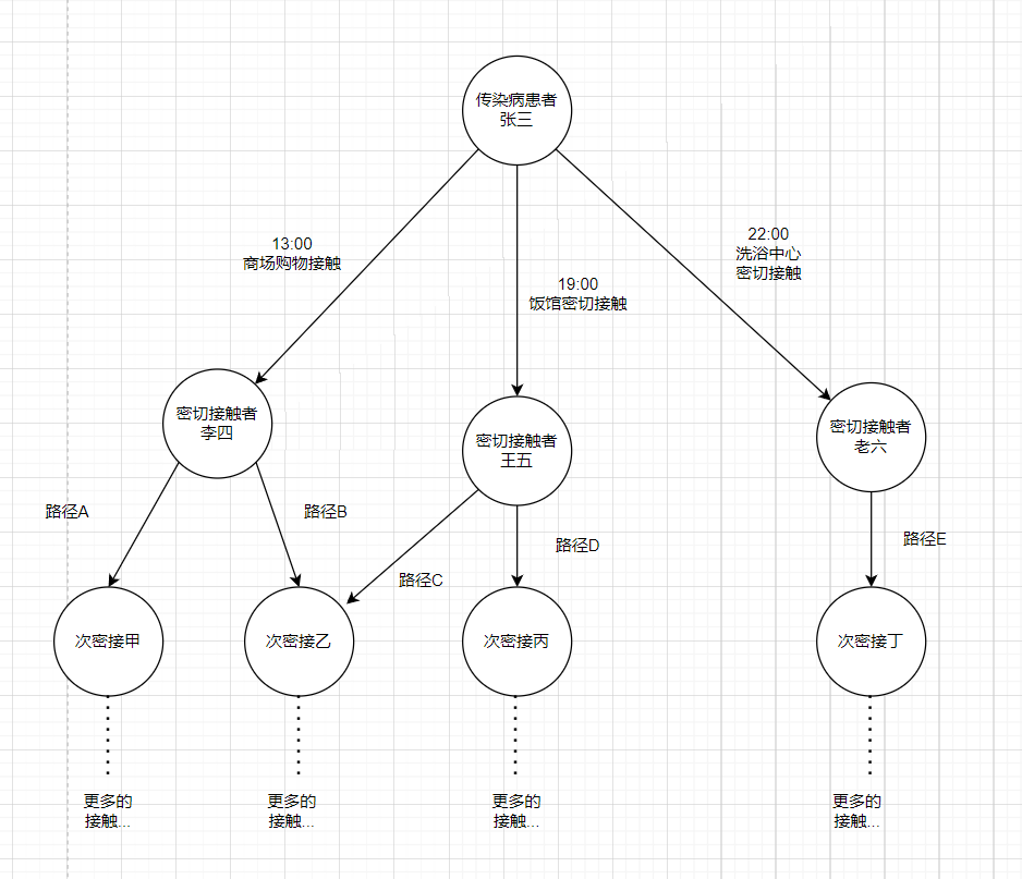 干货 Dfs深度优先搜索算法的形象化理解 Doraemonxd 博客园
