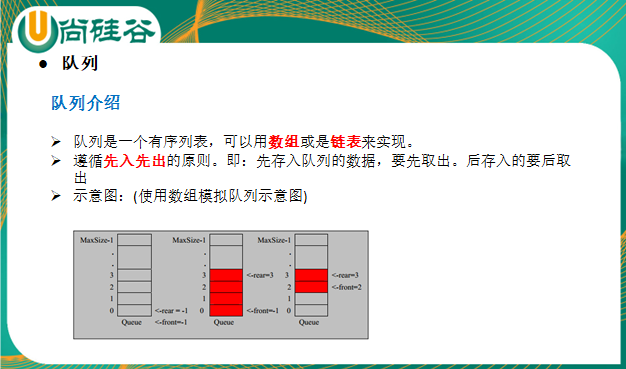 2. 队列ArrayQueue - SherryYuan - 博客园