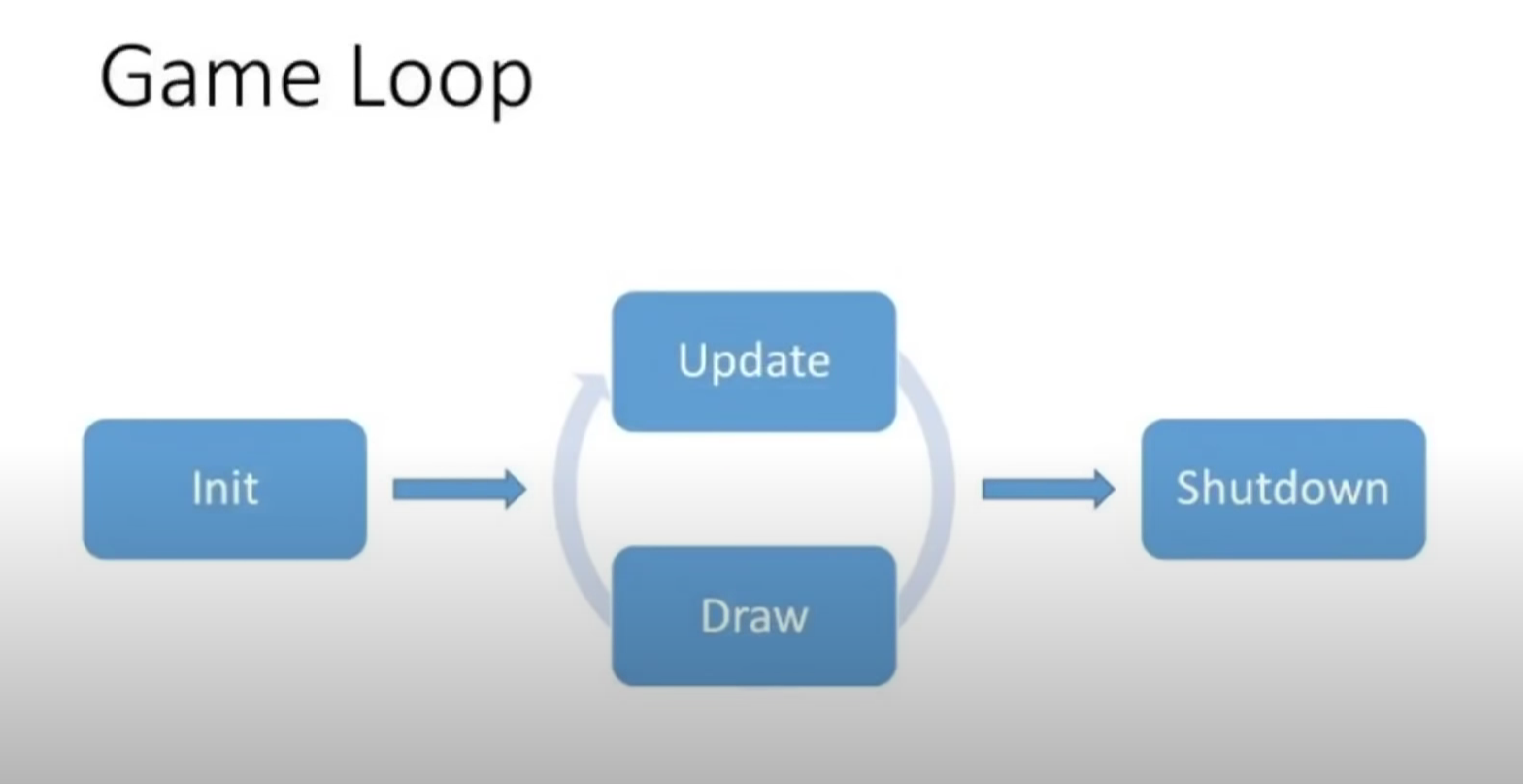C#与unity学习 - GUET_zjf - 博客园