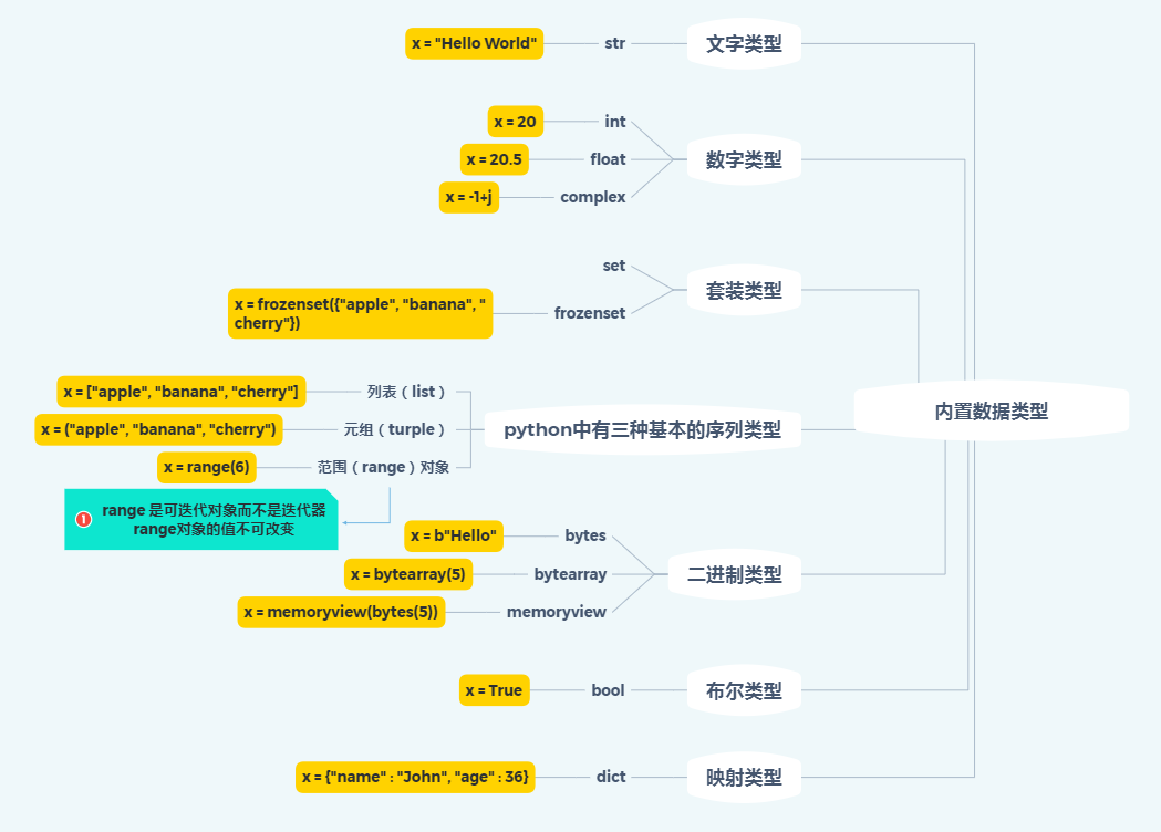 Python 基础数据类型 G 博客园
