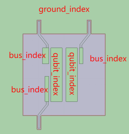 qiskit-metal学习第二步——学习参数 - zzzccj - 博客园