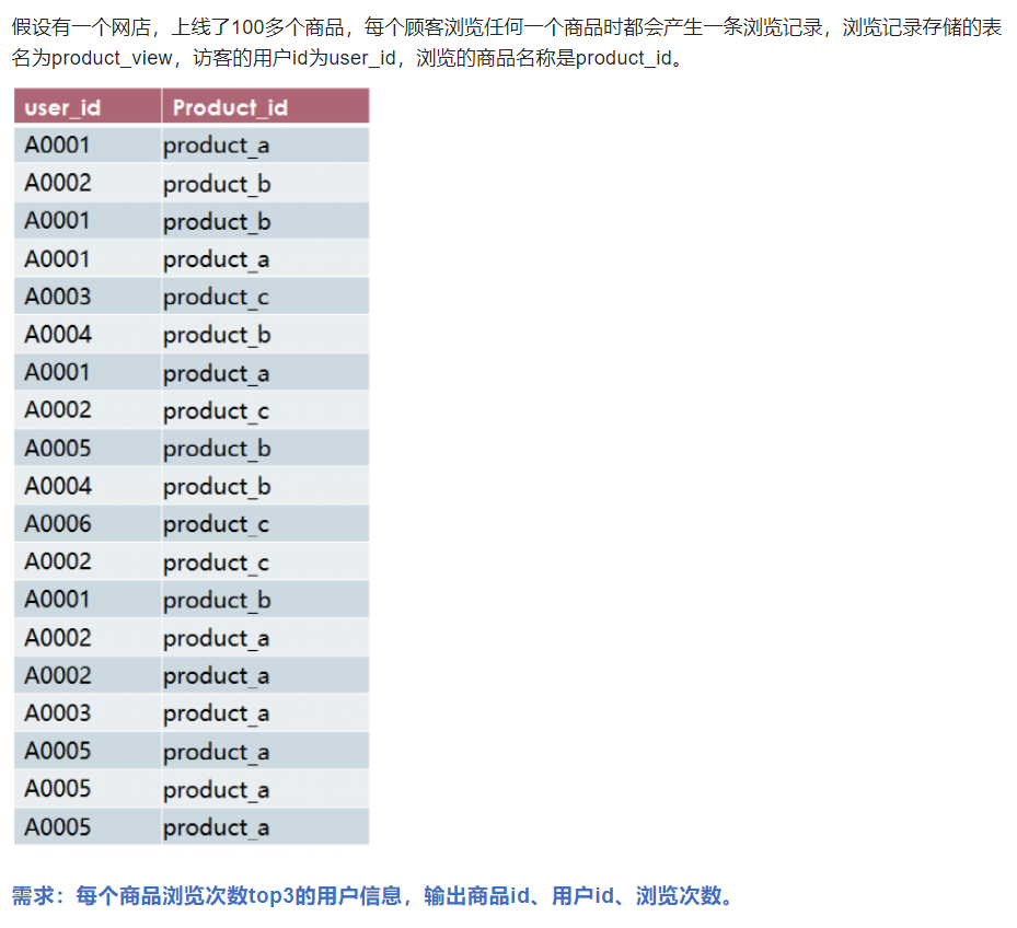 Sql面试题总结 Henrywhale 博客园 