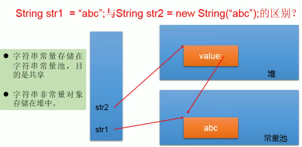String、StringBuffer、StringBuilder类 - xiaopiao - 博客园