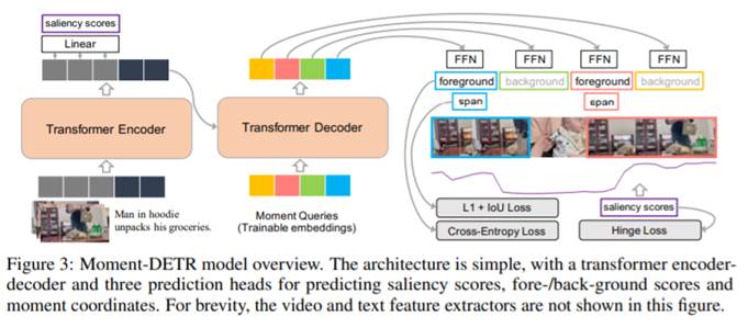 论文阅读：《An Image is Worth 16x16 Words: Transformers for Image Recognition ...