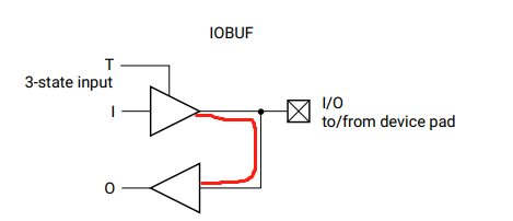 IOBUF的用法 - Galois_V - 博客园