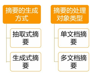 【文献阅读】2021-ACL-BASS: Boosting Abstractive Summarization with Unified Semantic Graph - 兔兹 - 博客园