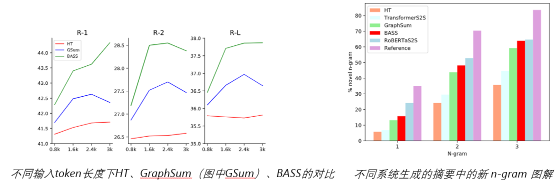 【文献阅读】2021-ACL-BASS: Boosting Abstractive Summarization with Unified Semantic Graph - 兔兹 - 博客园