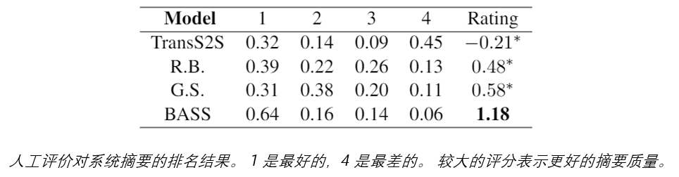 【文献阅读】2021-ACL-BASS: Boosting Abstractive Summarization with Unified Semantic Graph - 兔兹 - 博客园