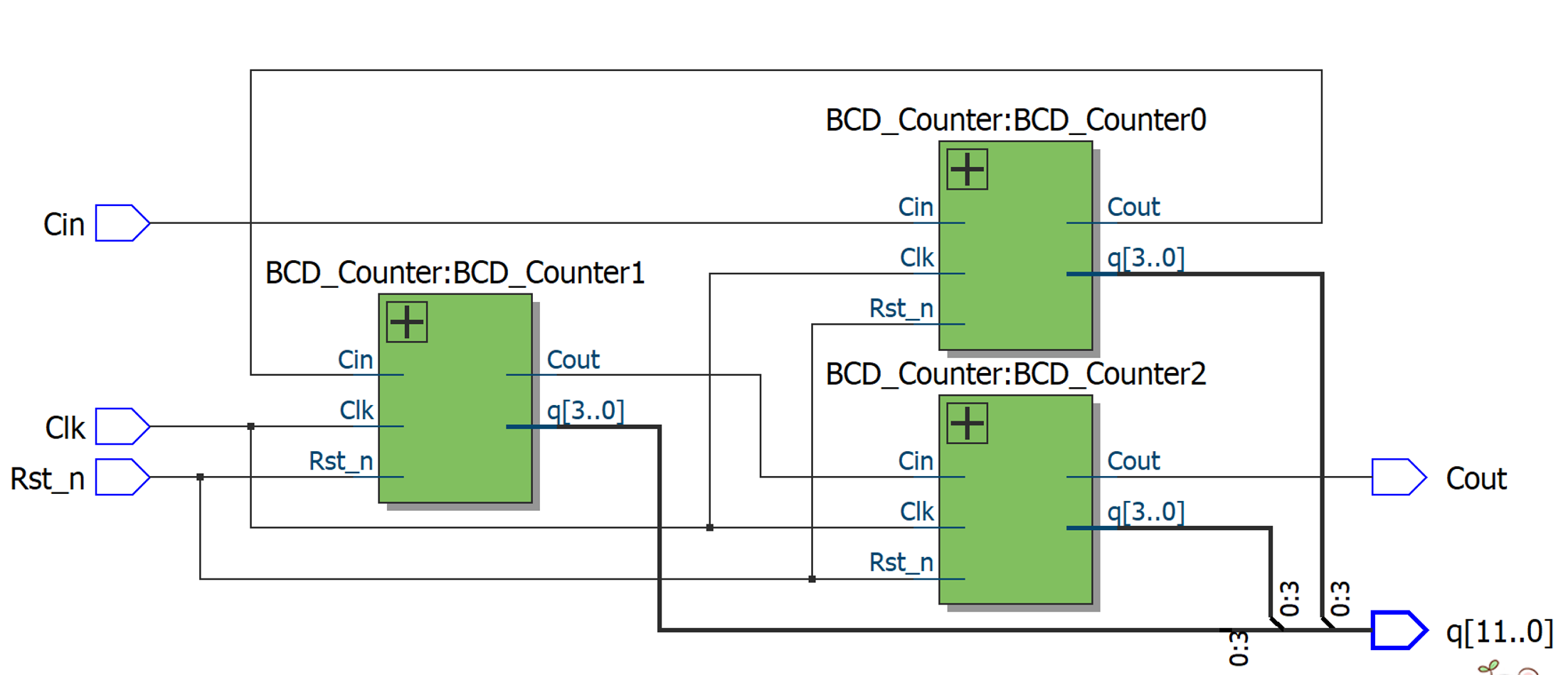 BCD计数器设计与验证 - 烤冷面多加醋 - 博客园