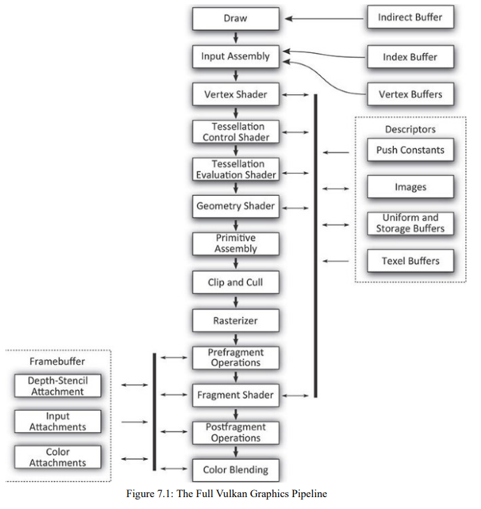 Graphics Pipelines - ᴮᴱˢᵀ - 博客园