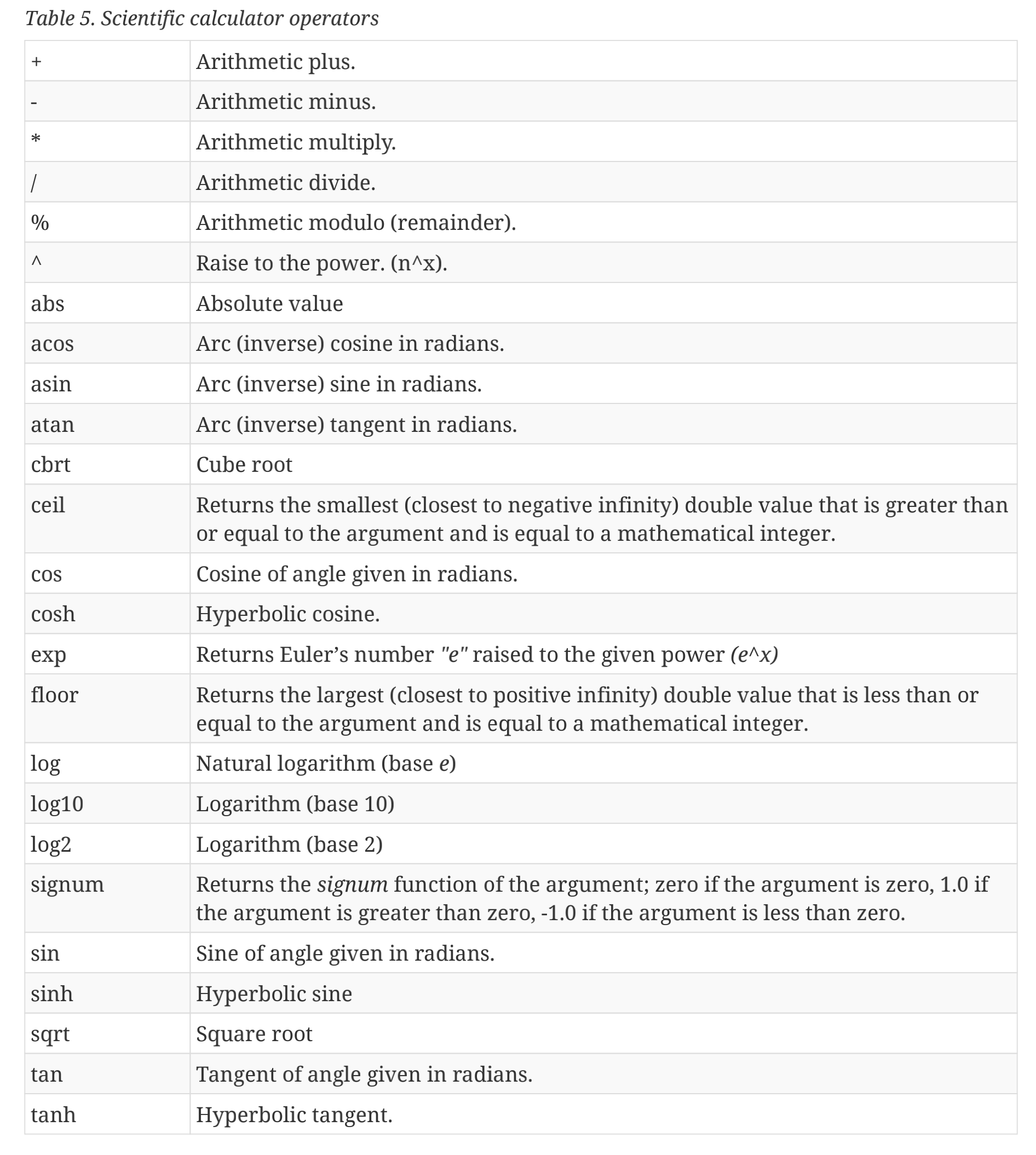 3.29 小精灵科学计算--math介绍 Gremlin’s scientific calculator - introducing math ...