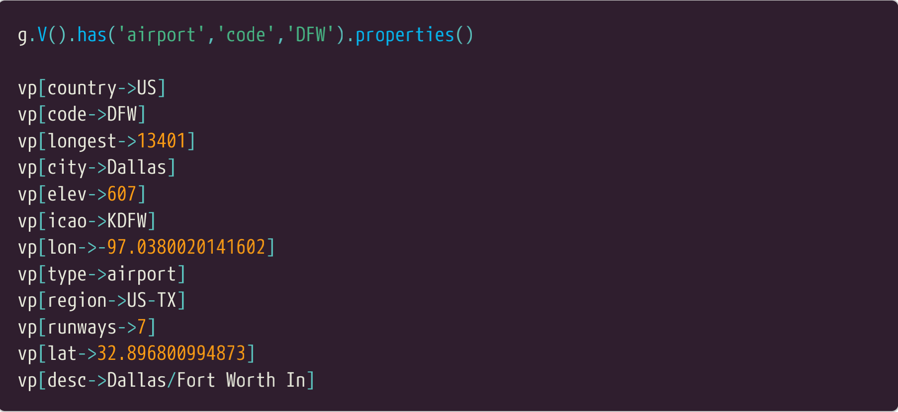4.7.1 property, VertexProperty 属性和顶点属性接口 The Property and VertexProperty interfaces 实用的小精灵 ...