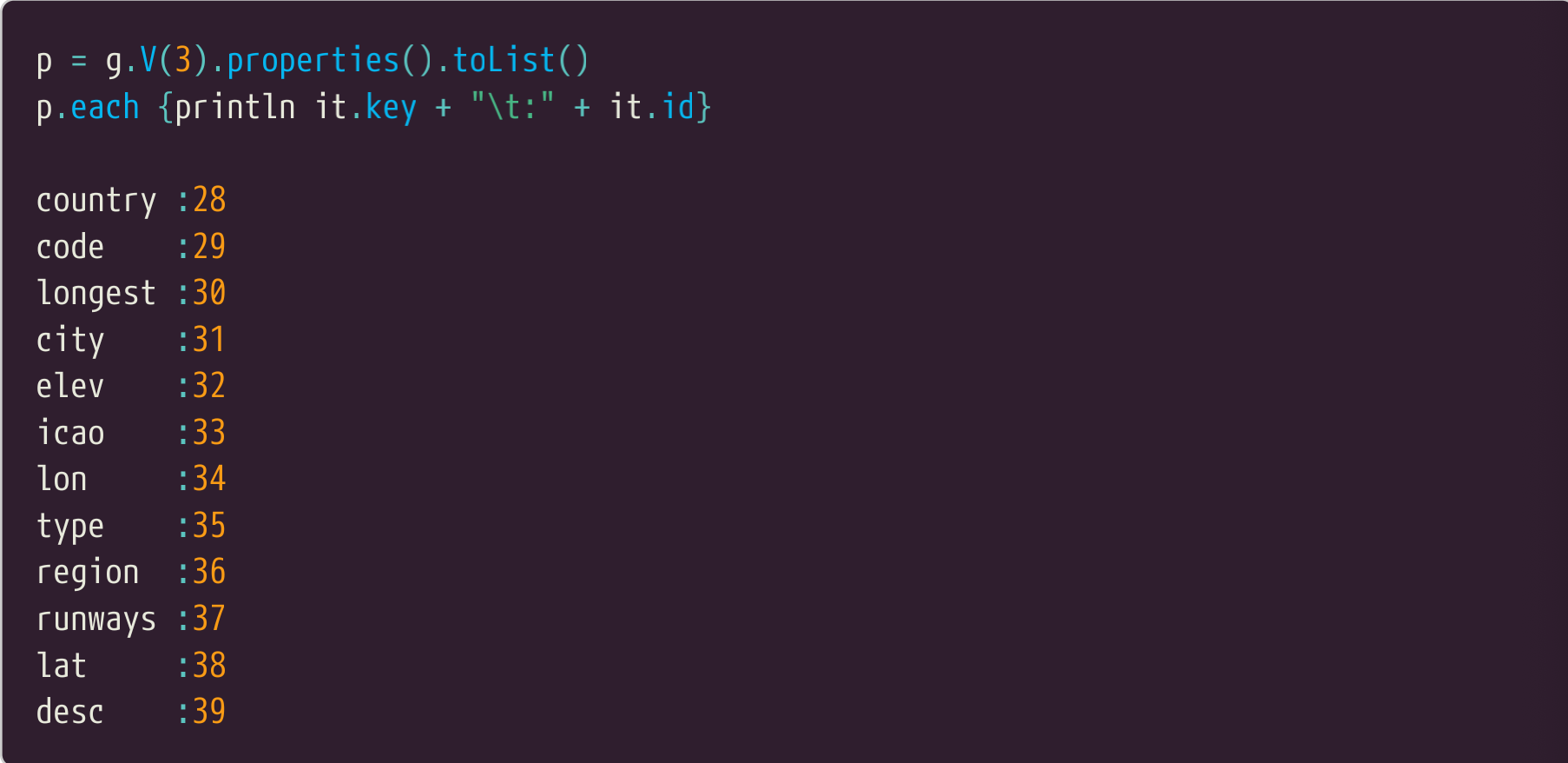 4.7.3 属性也有ID. Properties have IDs too 实用的小精灵（Gremlin图查询语言） 阿岶奇TinkerPop向导 PRACTICAL GREMLIN An ...