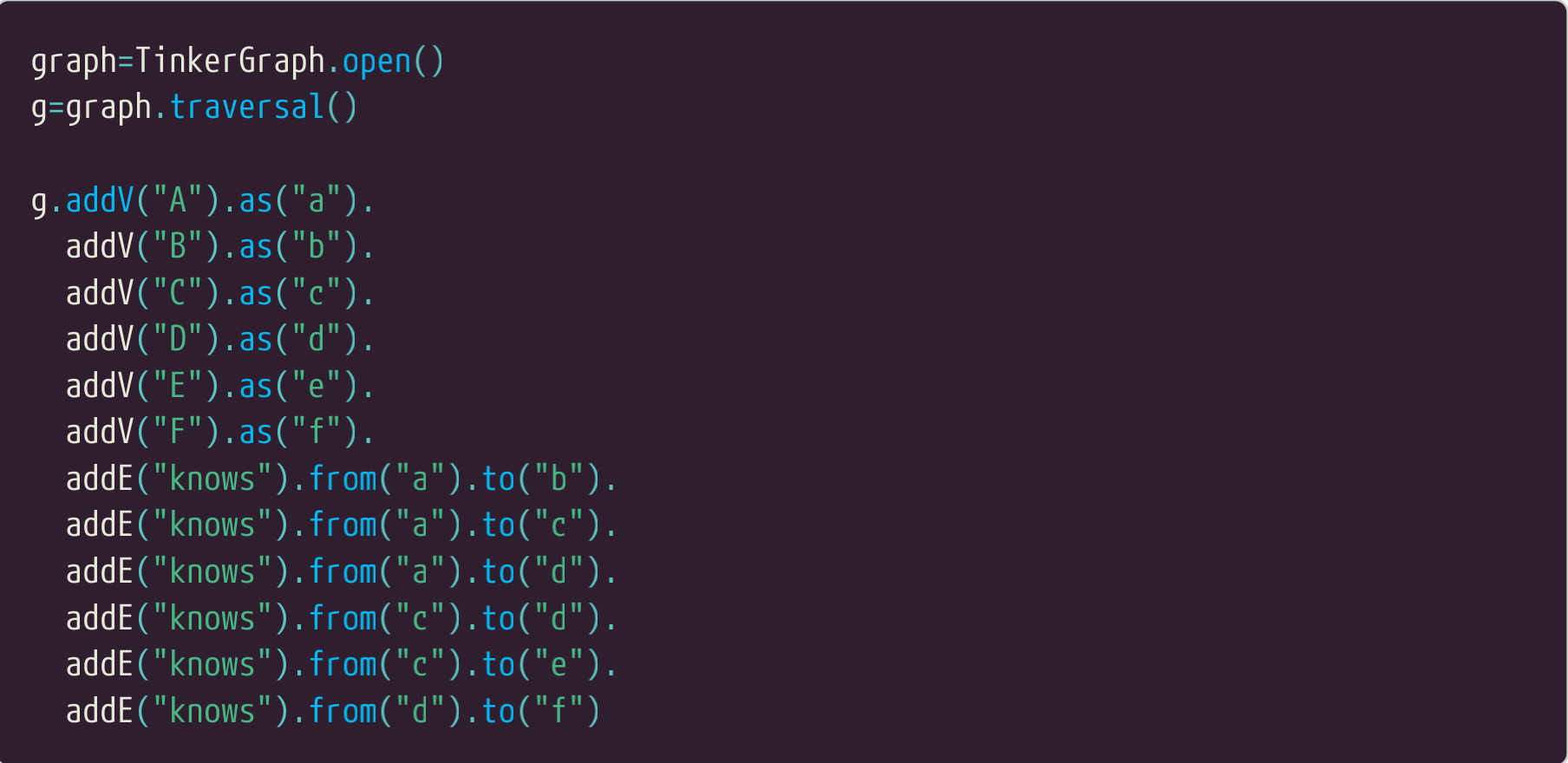 5.6 使用store和sideEffect步骤得到一个不同值的集合 Using store and a sideEffect to make ...